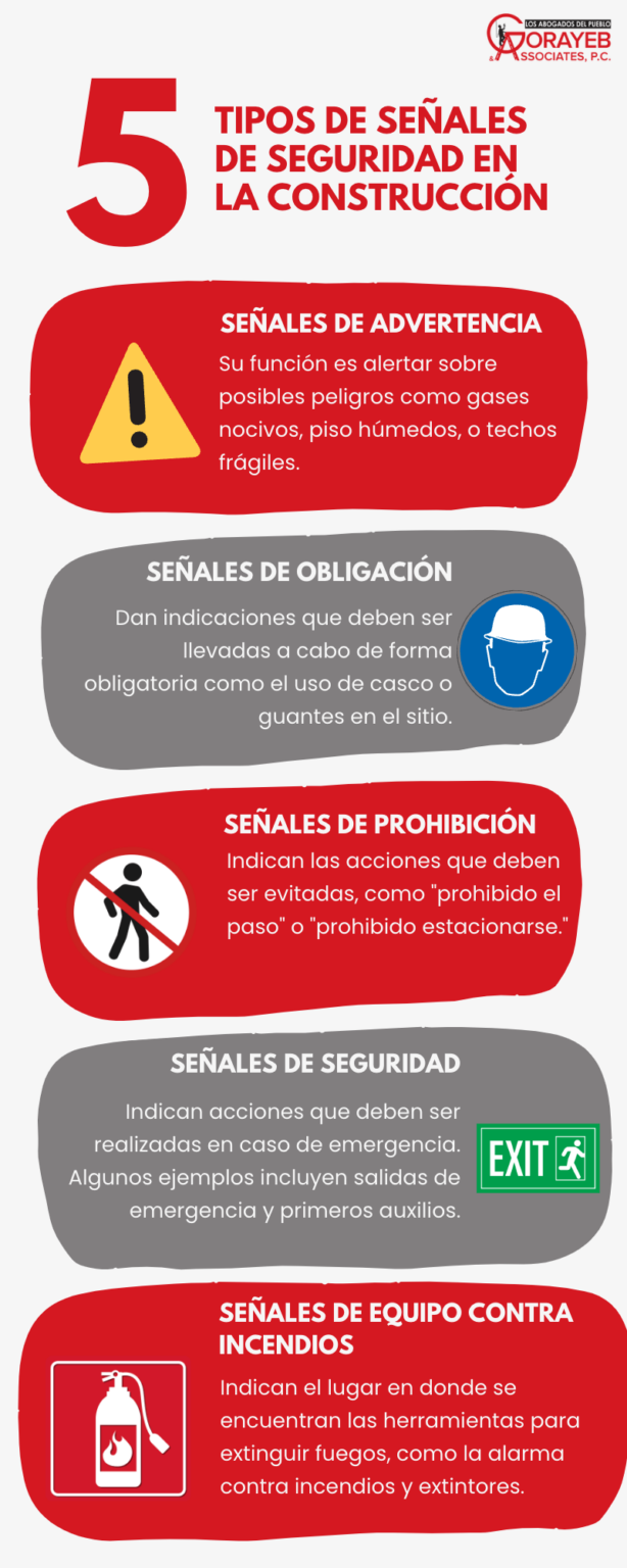 Tipos de señales de seguridad en un sitio de construcción | Gorayeb