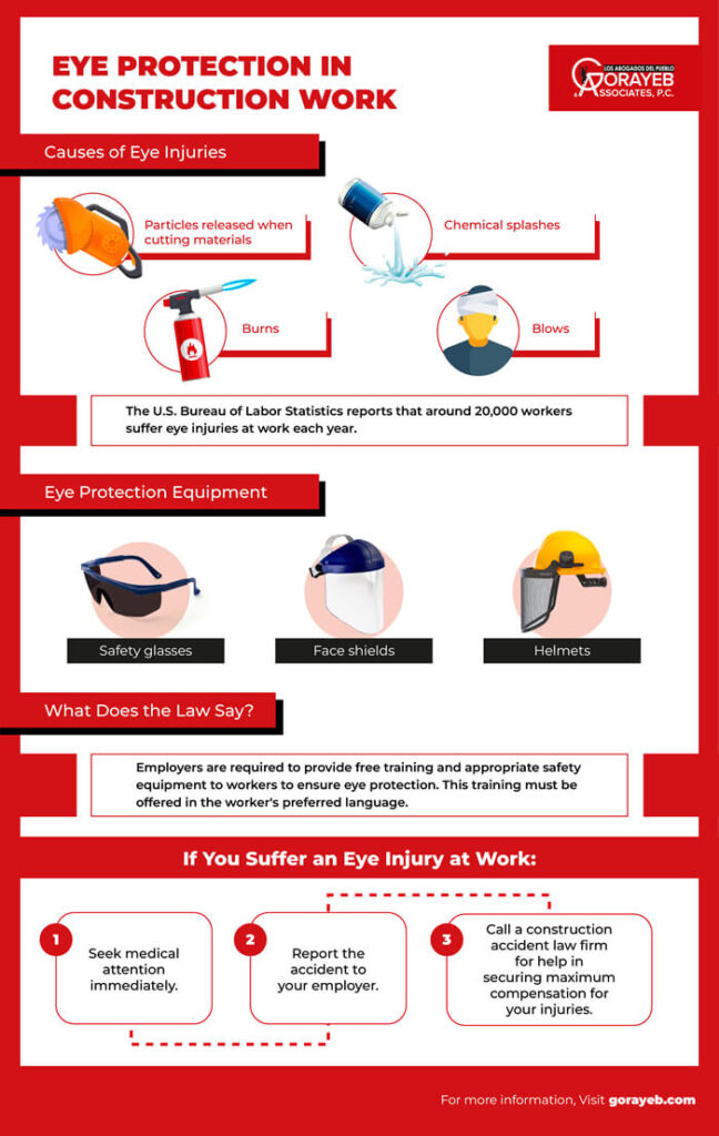 Eye protection in construction work | Gorayeb